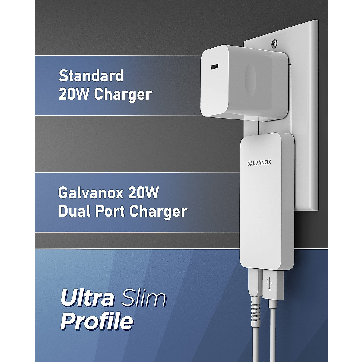 Type C Flat Wall Charger, Galvanox Ultra Slim (Multi-Port Power Adapter) for iPhone 11/12/13 iPhone 14 Pro/Max and Samsung Galaxy Models, 20W Fast Charging Outlet Plug - 3 Pack (Dual USB-C USB-A)