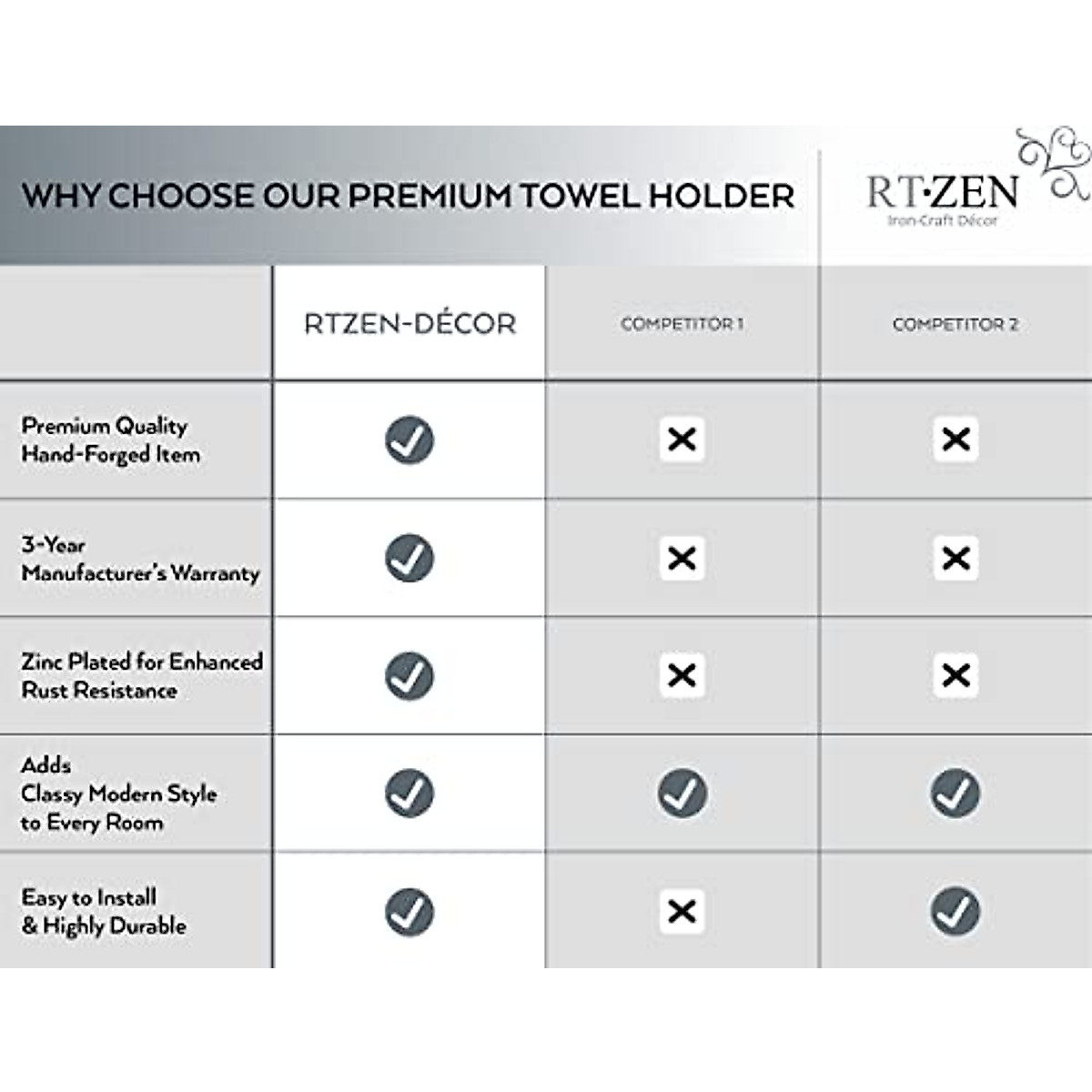 RTZEN Small Black Hand Towel Holder for Bathroom - Handcrafted Farmhouse Wrought Iron Kitchen Towel Rack - Matte Hand Towel Bar Hanger for Home or Office - 12" Wall Mounted Rack Fits 10" Towels