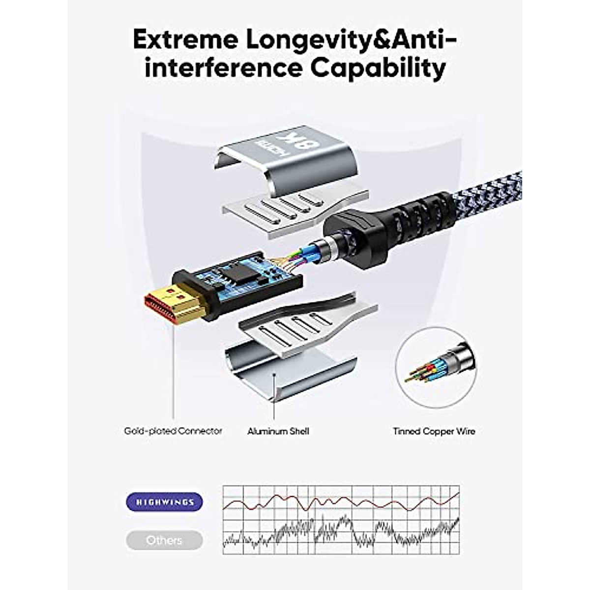8K HDMI Cable 2.1 2-Pack 6.6FT, Highwings Slim 48Gbps High Speed HDMI Braided Cord-4K@120Hz 144Hz 8K@60Hz, HDCP 2.2&2.3, Dynamic HDR,eARC,DTS:X,RTX 3090,Dolby Compatible with Roku TV/HDTV/PS5/Blu-ray