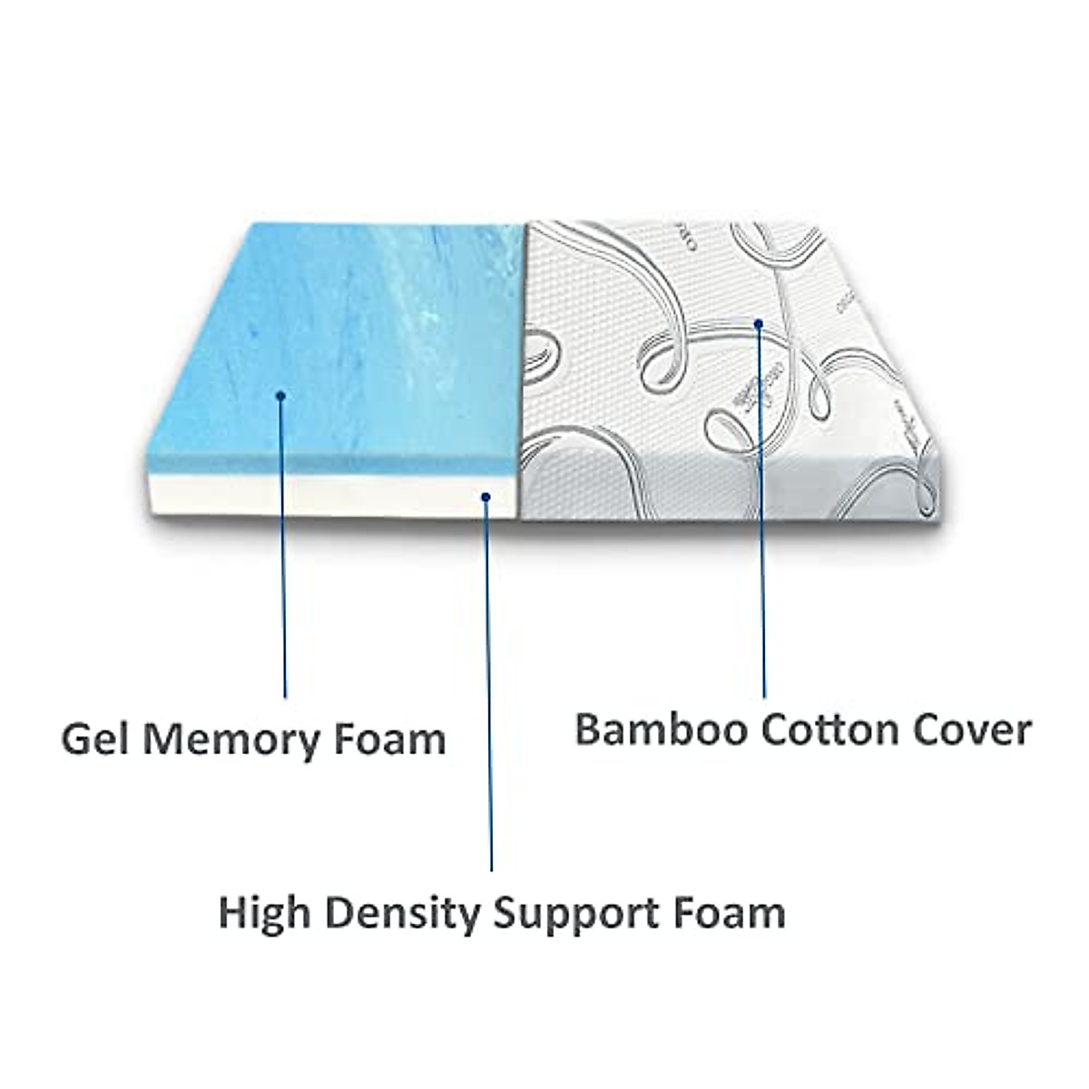 FoamRush RV 10-Inch Bunk (30" x 72") Mattress Cool Gel Memory Foam RV Mattress Replacement with Cotton Cover, Medium Firm, Comfort, Pressure Relief Support, Made in USA, Travel Camper Trailer Truck
