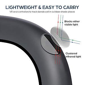 KKCOBVR S2 VR Shell Protective Cover with Four IR Filter Films, Compatible with Meta/Oculus Quest 2 Accessories can Play VR Outdoors on Cloudy Days or in Shaded Places with No Sunlight Direct