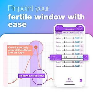 Premom Personal Fertility Lubricant + Easy@Home Digital Basal Thermometer + Easy@Home Ovulation Test Strips (50-Pack)