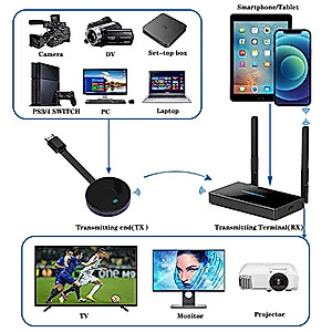 HPDFCU Wireless HDMI Transmitter and Receiver,Wireless HDMI 4k Extender Kit, HDMI Adapter Support 4K@30Hz, Support 2.4/5GHz Player Streaming Video/Audio from Laptop,PC,Phone to HDTV/Projector/Monitor