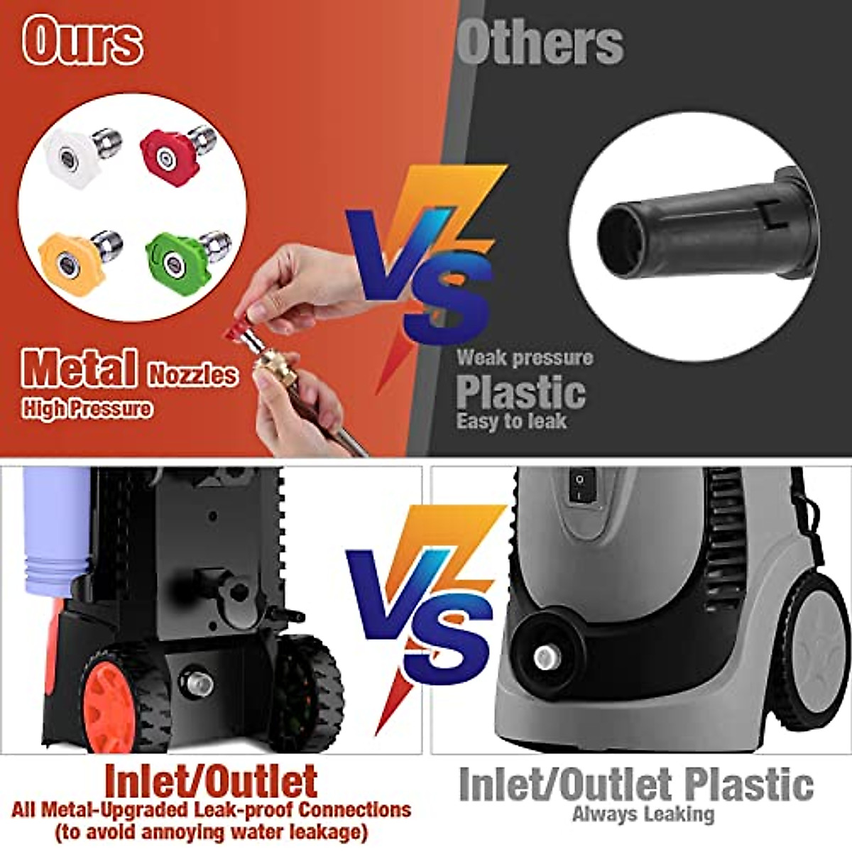 mrliance Electric Pressure Washer 1.9GPM Power Washer 1800W High Pressure Washer Cleaner Machine with 5 Interchangeable Nozzle & Hose Reel, Best for Cleaning Patio, Garden,Yard