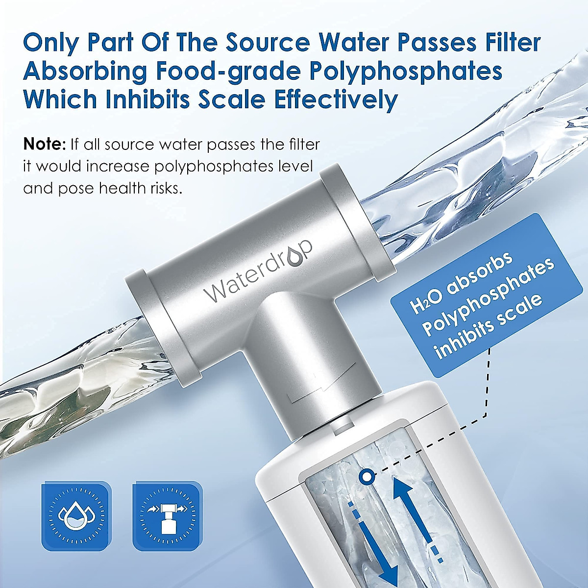 Waterdrop AP431 Cartridge, Whole House Scale Inhibitor Inline Water System, Replacement for Aqua-Pure AP431 Hot Water Scale Inhibitor for AP430SS