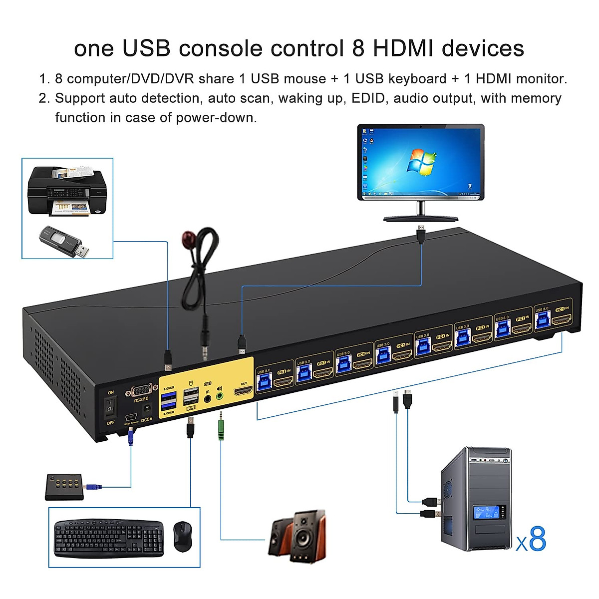 CKLau 8 Port USB 3.0 Rack Mount HDMI KVM Switch 4K60Hz with Audio, 2 pcs USB 3.0 Hub, and Cables Supports Keyboard Mouse Switching