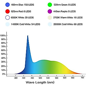 Relassy 300W Large Aquarium Light, Fish Tank Light with 676 LED and Remote Control, Adjustable Brightness Sunrise Sunset Mode and 24H Timer Function, Dimmable Reef Aquarium Lights for Fish Tank