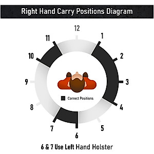 Houston Gun Holsters IWB Gun Holster with Mag Pouch by Houston - ECO Leather Concealed Carry Soft Material | FITS 1911 5inch & 4inch Barrel, Browning 9 mm (Right), Carbon Fiber