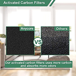 Filter Replacement for Winix C545, P150, B151 Replacement Filter H13 True HEPA Filter for winix air filter 1712-0096