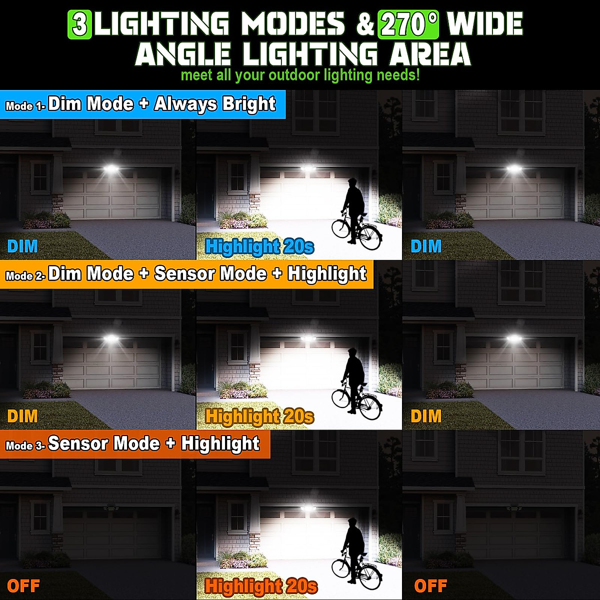 2023 Newest Solar Flood Lights Outdoor Motion Sensor - 3000LM & 2 Sensors Floodlights Outdoor with RF Remote, 3 Modes IP65 Waterproof Solar Security Wall Light for Garden Yard Patio Pathway 2 Pack