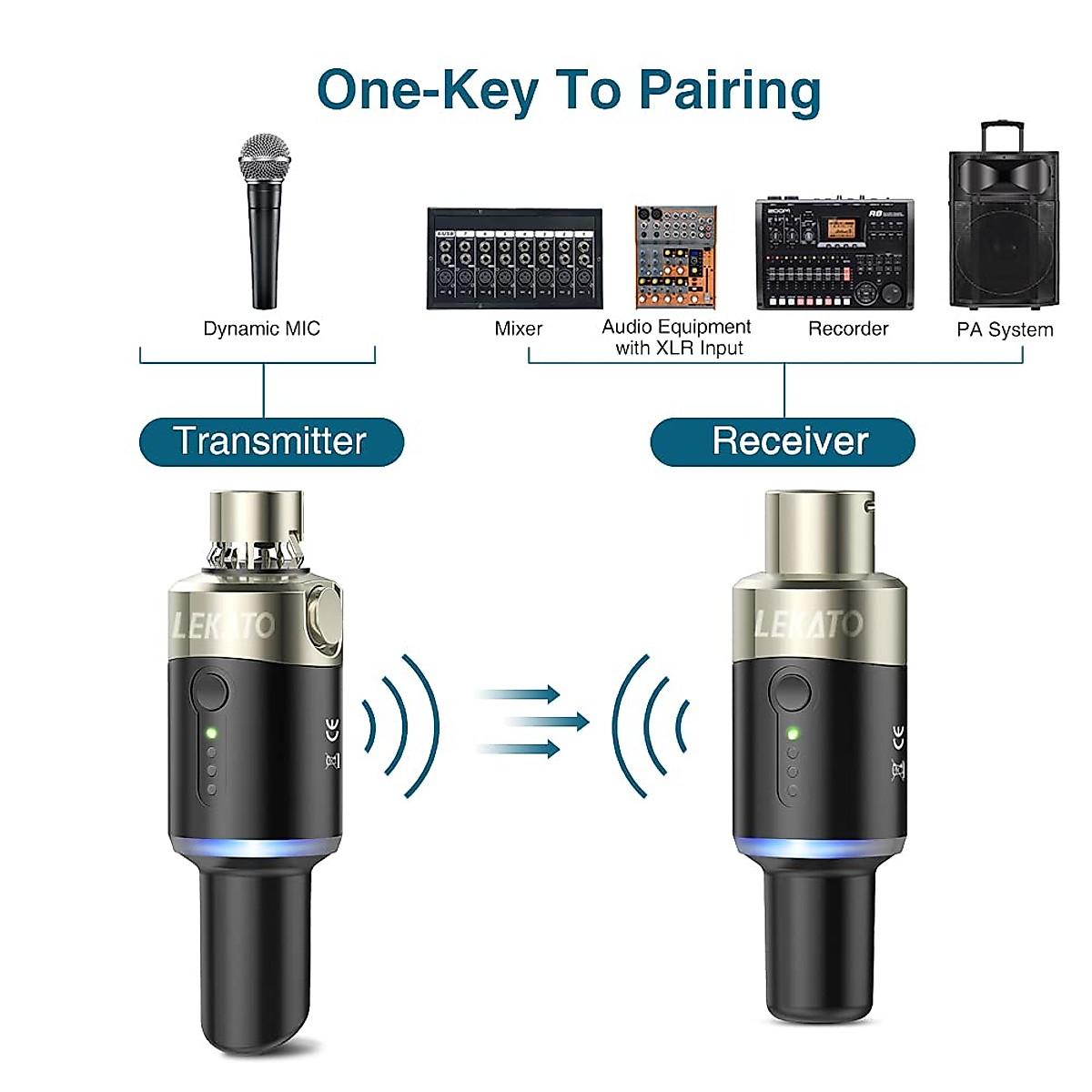 LEKATO 5.8 Ghz Wireless Microphone Transmitter Receiver Plug-on XLR Microphone Wireless System for Dynamic Microphone, Audio Mixer, DSLR Camera, PA System