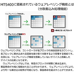 Transcend 32 GB SATA III 6Gb/s MTS400 42 mm M.2 SSD Solid State Drive TS32GMTS400