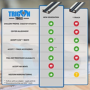 Kit to Build Woodworking Jigs Fixtures |30⁰ Dovetail Aluminum Tracks and Inline Clamps |Cutting Routing Drilling Sanding Gluing Assembling |Include T Track Accessories: T bolts, Star Knobs (ECO KIT)