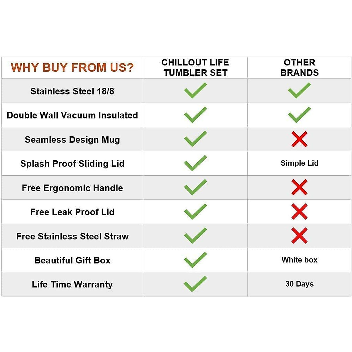 CHILLOUT LIFE Stainless Steel Travel Mug with Handle 30 oz – 6 Piece Set. Tumbler with Handle, Straw, Cleaning Brush & 2 Lids. Double Wall Insulated Large Coffee Mug Bundle