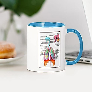 CafePress Respiratory System Mugs Ceramic Coffee Mug, Tea Cup 11 oz