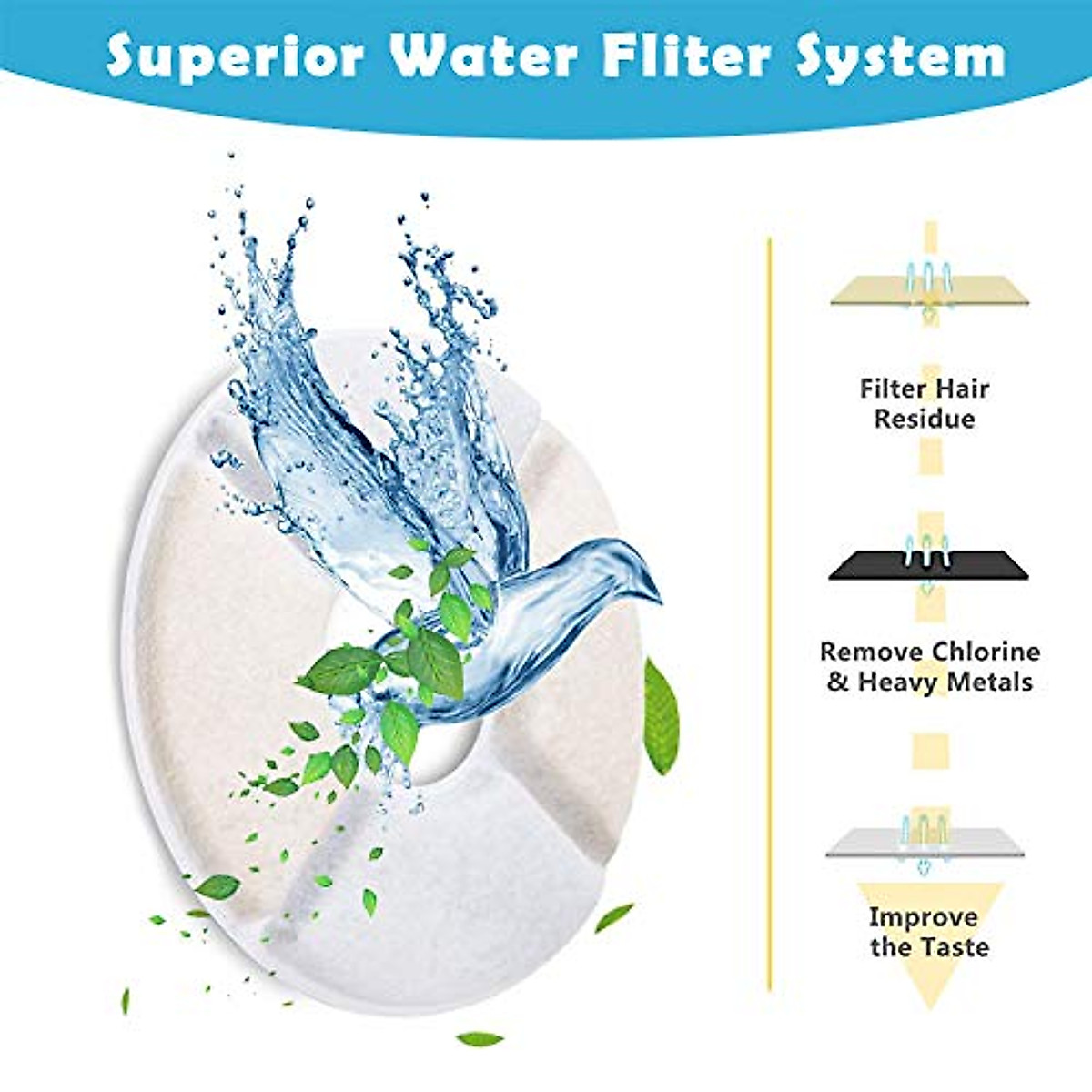 PK.ZTopia 12-Pack Cat Water Fountain Filters, Replacement Filters Cat Fountain, Pet Fountain Filters for 84oz/2.5L Automatic Pet Fountain Cat Water Fountain Dog Water Dispenser