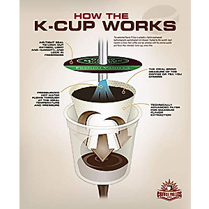 Hula Girl 100% Kona Coffee, Single Serve for Keurig K-Cup Brewers, Medium Roast, Works in the New K2