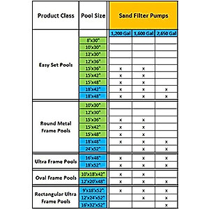 Intex Krystal Clear Sand Filter Pump for Above Ground Pools, 12-inch, 110-120V with GFCI