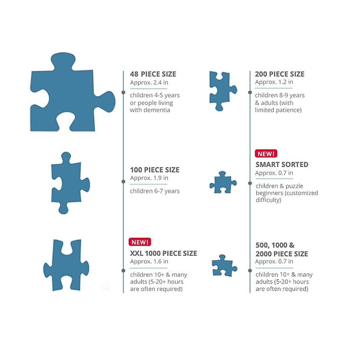 Seaside of La Rochelle Dominated by Tour De La Lanterne &... Jigsaw Puzzle Jigsaw Puzzle with 500 Pieces