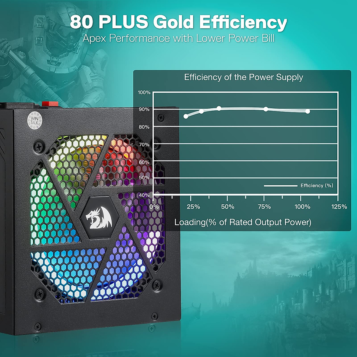 Redragon RGPS-850W 80+ Gold 850 Watt ATX 3.0 & PCIe 5.0 Fully Modular Power Supply w/ 80 Plus Gold Certified, Compact 160mm Size, Smart ECO Low Noise RGB Fan, 100% Japanese Capacitors, Full Mod Cables