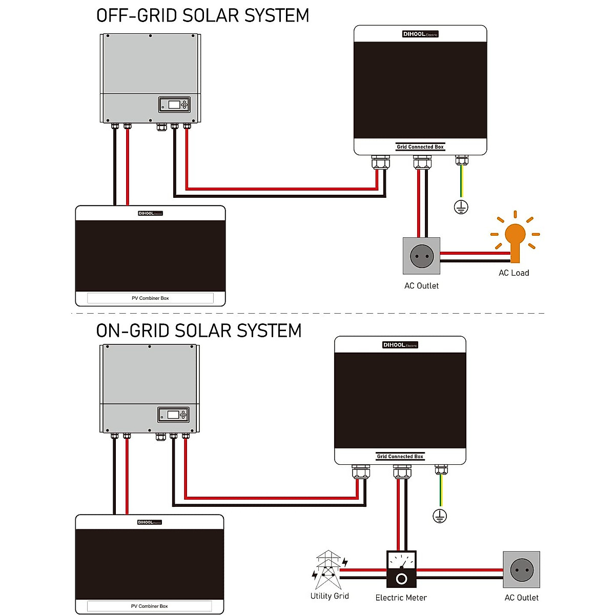 DIHOOL Off Grid Solar Power Systems AC 220V Breaker Box Solar Disconnect Switch pv Combiner Box on Off Grid Living Supplies