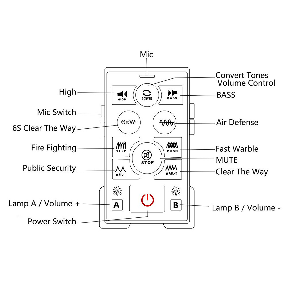 YHAAVALE 9200E Amplifier Police Siren & Metal Ultra Slime Octagon Compact Flat Speaker,DC12V 100W Multi-Tones Wired Control with Mic Loudspeaker Emergency Electronic PA System for Police Cars