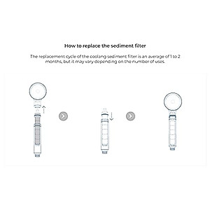 Coolang Sediment Filter - Exclusive Fit for Coolang Shower Heads, Efficient Particulate Removal, Hassle-Free 3-Pack Replacement, NSF Certified Stability, Lasts 1-2 Months - Crafted in Korea.