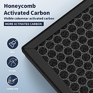 HY4866 Replacement Filter for MORENTO HY4866 Air Puri fier and YIOU M1 Air Puri fier, 4 Pack with 4 Extra Pre-filter, Enhanced Version