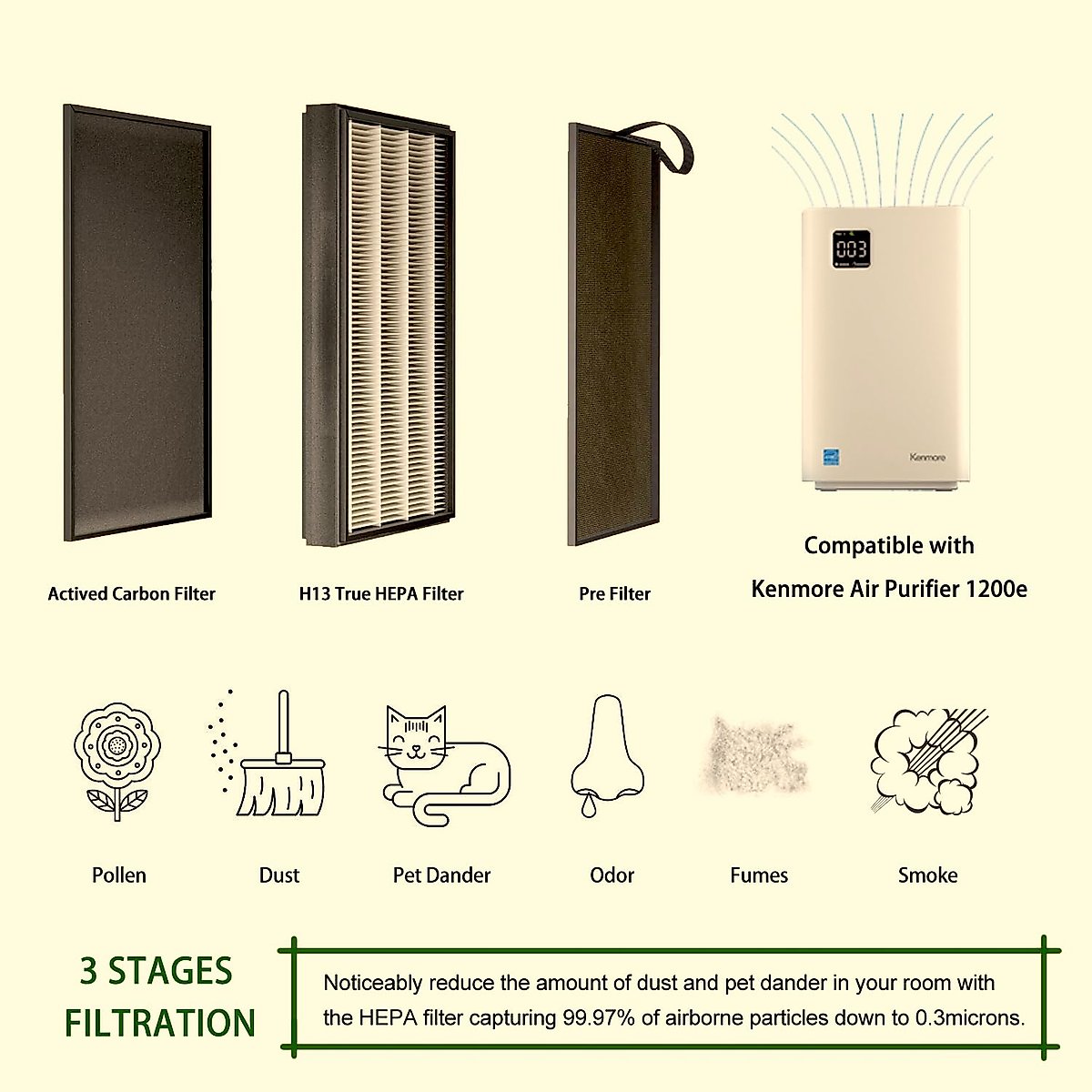 KF250 Filter Replacement,Compatible with Kenmore KF250 1200e Series Air Purifier PM2010, 3-IN-1 H13 True HEPA Replacement Filter,Part No. KF250,2-Pack