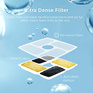Ciays Cat Water Fountain - Automatic Pet Water Fountain, 84oz/2.5L Dog Water Dispenser with 3 Replacement Filters ，Ultra Slient Pump,BPA-Free