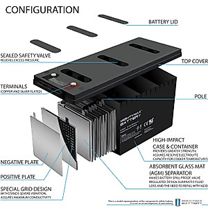 Mighty Max Battery 12V 200Ah 4D Replaces Caterpillar Articulated Dump Trucks - 4 Pack