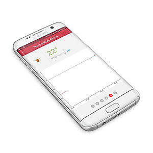 GrillEye GE0001 Smart Bluetooth Grilling & Smoking Thermometer, Red