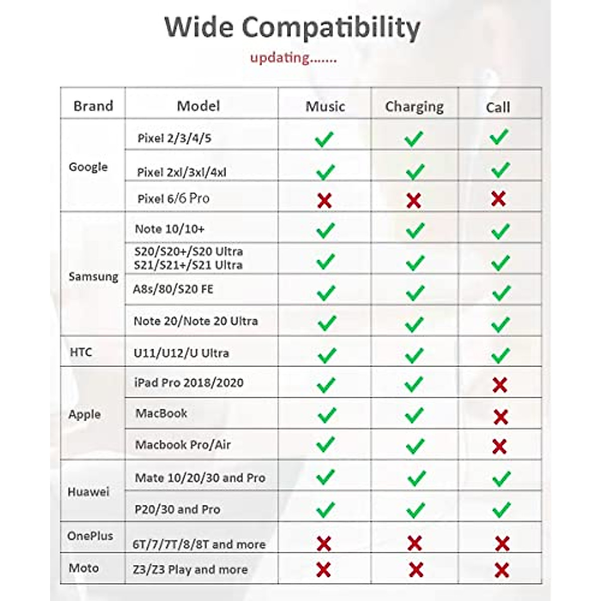 Vcddom Upgraded 2 in 1 USB C to 3.5mm Headphones Adapter with PD Fast Charging Compatible for Pixel 5 4 3 2 XL, Galaxy S22 S22+ S21 S21+ S20 Note20, iPad Pro 2018 and More