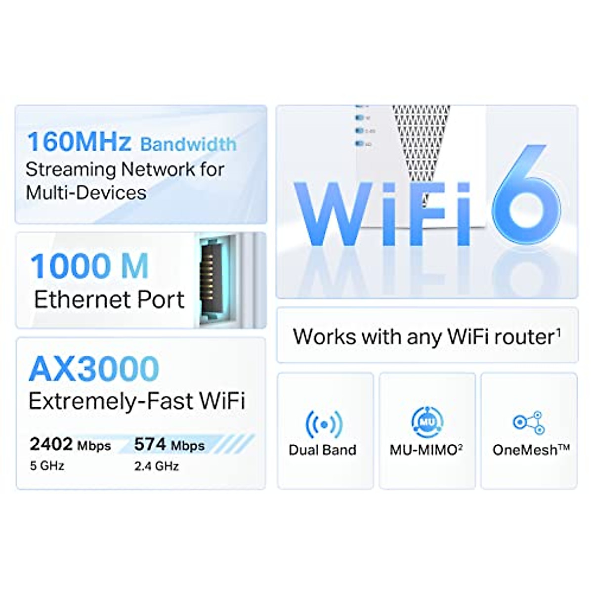 TP-Link AX3000 WiFi 6 Range Extender, PCMag Editor's Choice, Dual Band WiFi Repeater Signal Booster with Gigabit Ethernet Port, Access Point, APP Setup, OneMesh Compatible