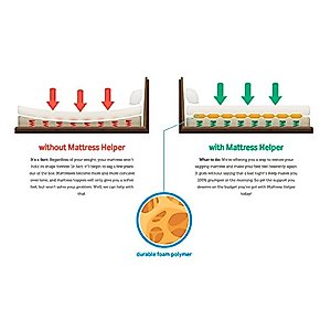 Under Mattress Support - Fix Your Sagging Mattress with Mattress Helper Firmer Solution for Mattresses -Single Side Coverage (Half Full/Queen)