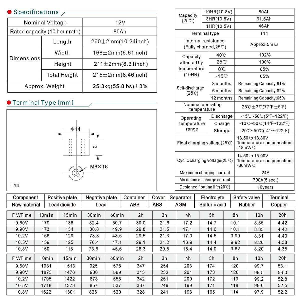 NPP NPD12-80Ah 12V 80Ah Group 24 AGM Deep Cycle Rechargeable Battery for Backup Sump Pump, Trolling Motor, Solar System, Mobility Wheelchair, General Use