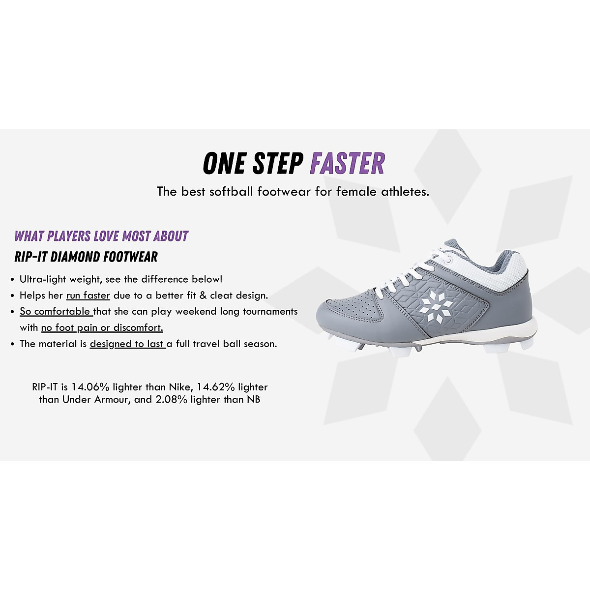 RIP-IT Women's Diamond Softball Cleats | Molded Softball Shoes for Women | White | Size 8.5