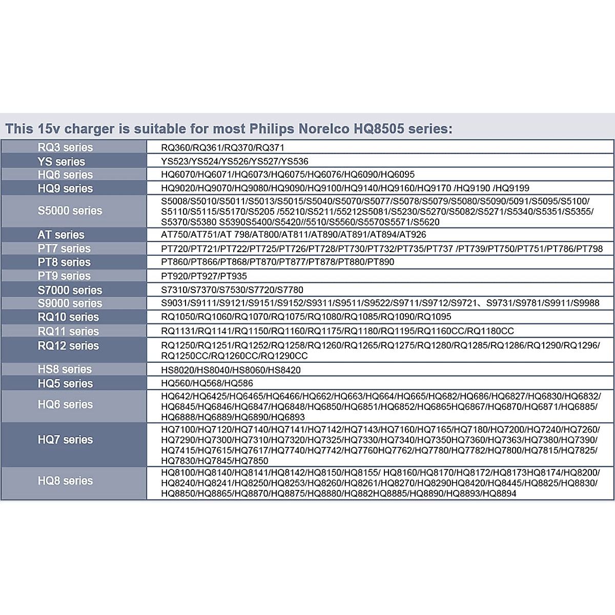 Frienda15V Replacement Shaver Charger Replacement Charger Cord Portable Adapter Universal Replace Charger Cord for Electric Shaver