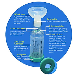 Free-Space Dog Inhaler Spacer,Specifically Designed for Dogs,with Round Shape Silicone Mask,Dog Aerosol Chamber Include 2 Mask for Best Fit(for Dog)