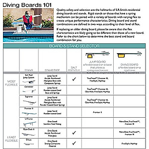 S.R. Smith 66-209-268S2-1 Fibre-Dive Replacement Diving Board, 8-Feet, Radiant White