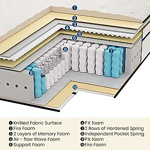 Devo Full Mattress,10 Inch Medium Firm Feel Hybrid Mattress in a Box, Memory Foam & Individually Wrapped Pocket Coils Innerspring Hybrid Mattress with Motion Isolation and Pressure Relief, CertiPUR-US