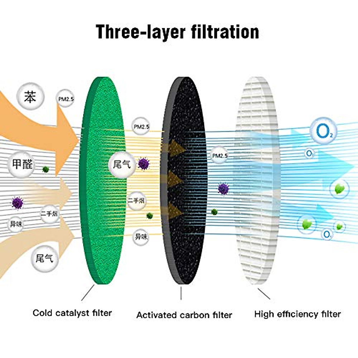 Air Purifier Photocatalyst Cleaning Air filtering Anion Air Cleaner for Bathroom Home Office Air Purification