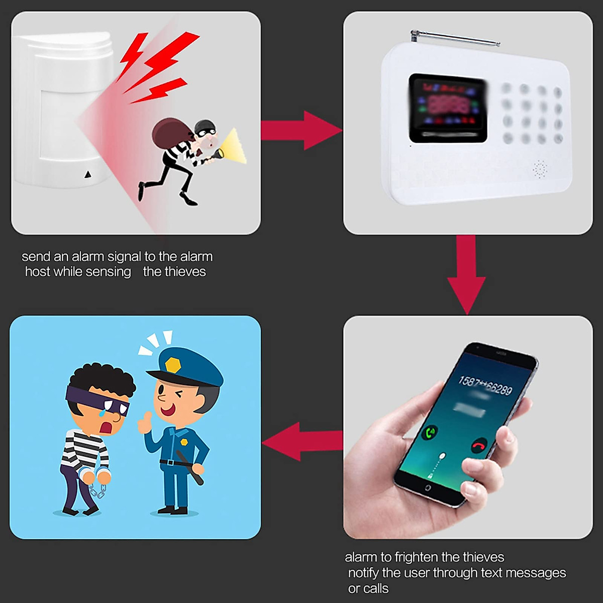 Wired Passive Infrared Motion Sensor, 12V Dual PIR Motion Detector, Home Security Warning Alarm System, Low Noise and High Sensitivity