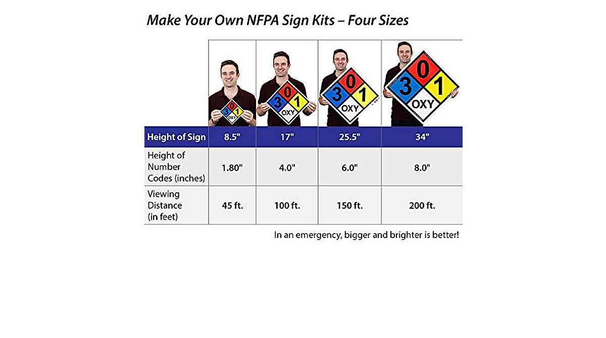 SmartSign NFPA Sign Kit - Easy, Durable Custom Solutions