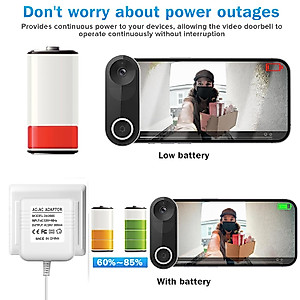 24V Transformer for Ring Doorbell Transformer C Wire Adapter Thermostat, 24V Doorbell Power Compatible with Wyze,Ring,Nest Ecobee,Honeywell, Eufy and Nest Hello Video Doorbells,White 33 Foot Length