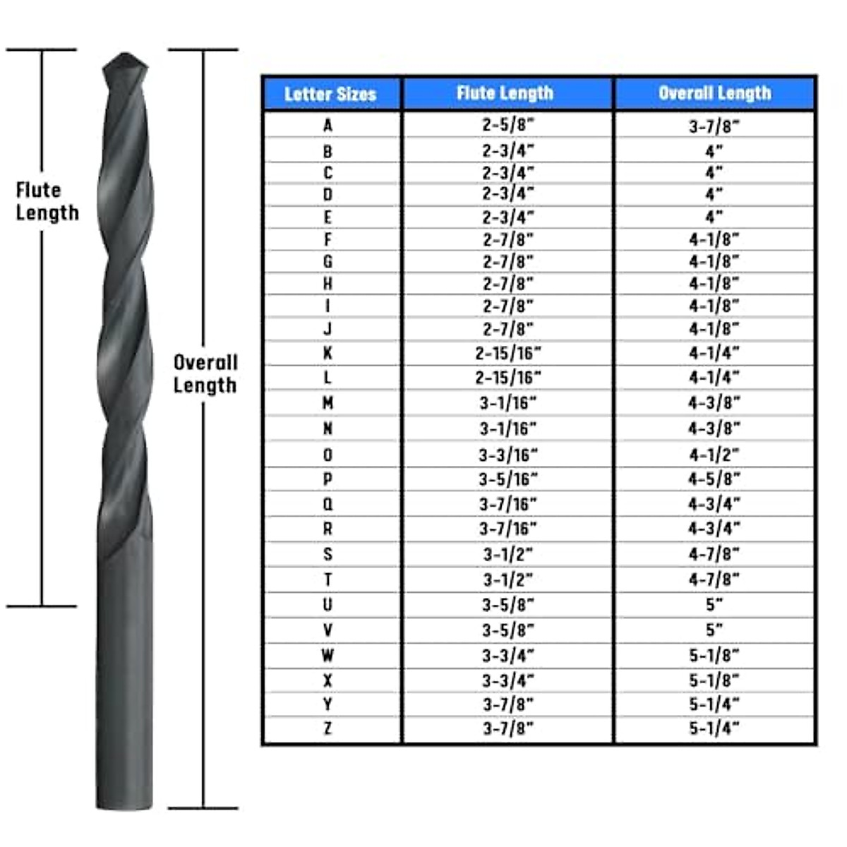 Drill America DWDNUP6 U High Speed Steel Black Oxide Drill Bit (Pack of 6), DWDN Series