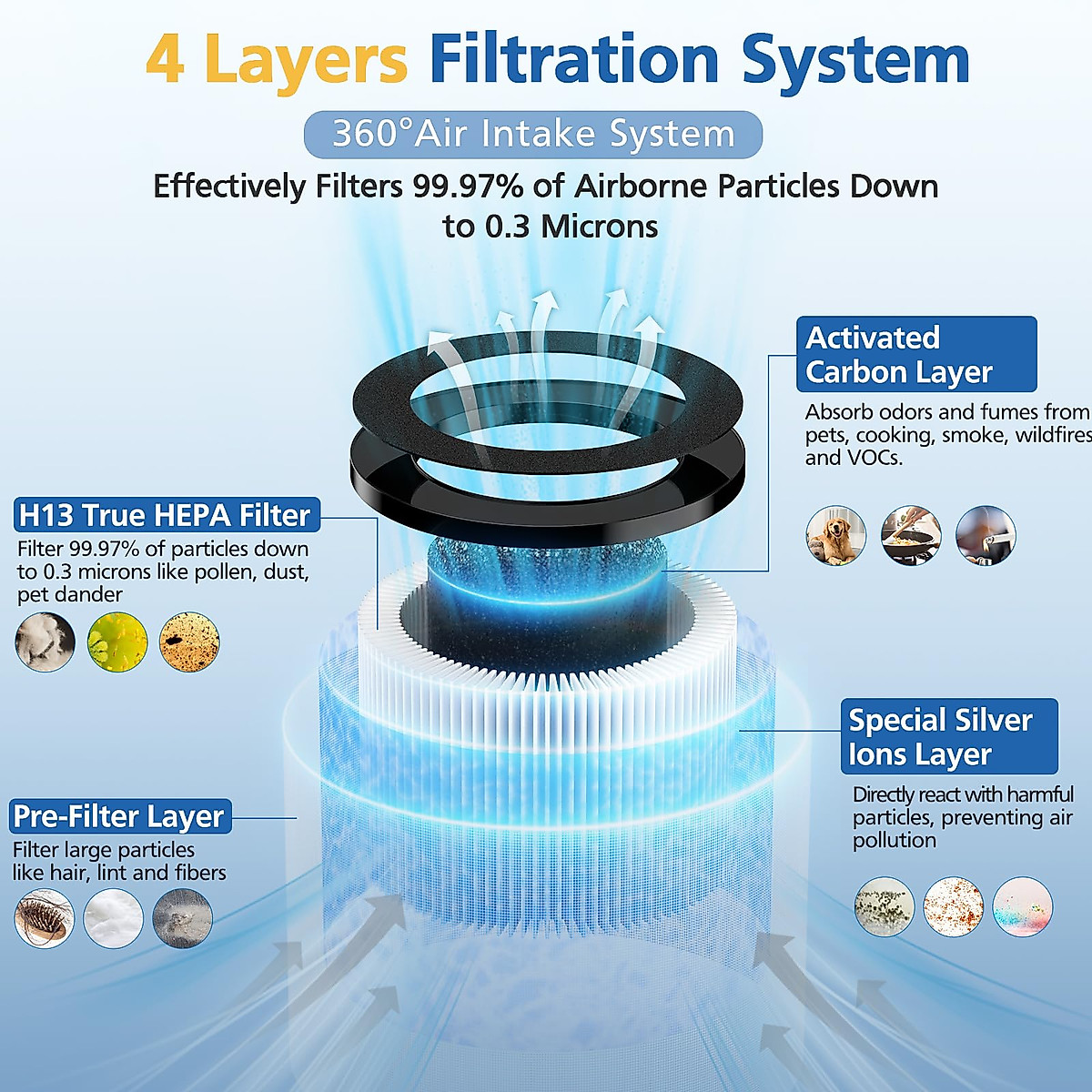 MK01 MK06 TZ-K1 True HEPA Replacement Filter, Compatible with MK01, MK06, ToLife TZ-K1, MG01JH, Kloudi DH-JH01, POMORON MJ001H, MJ012H, Intelabe EPI080/EP1080, Elechomes EPI081/EP1081, 2 Pack