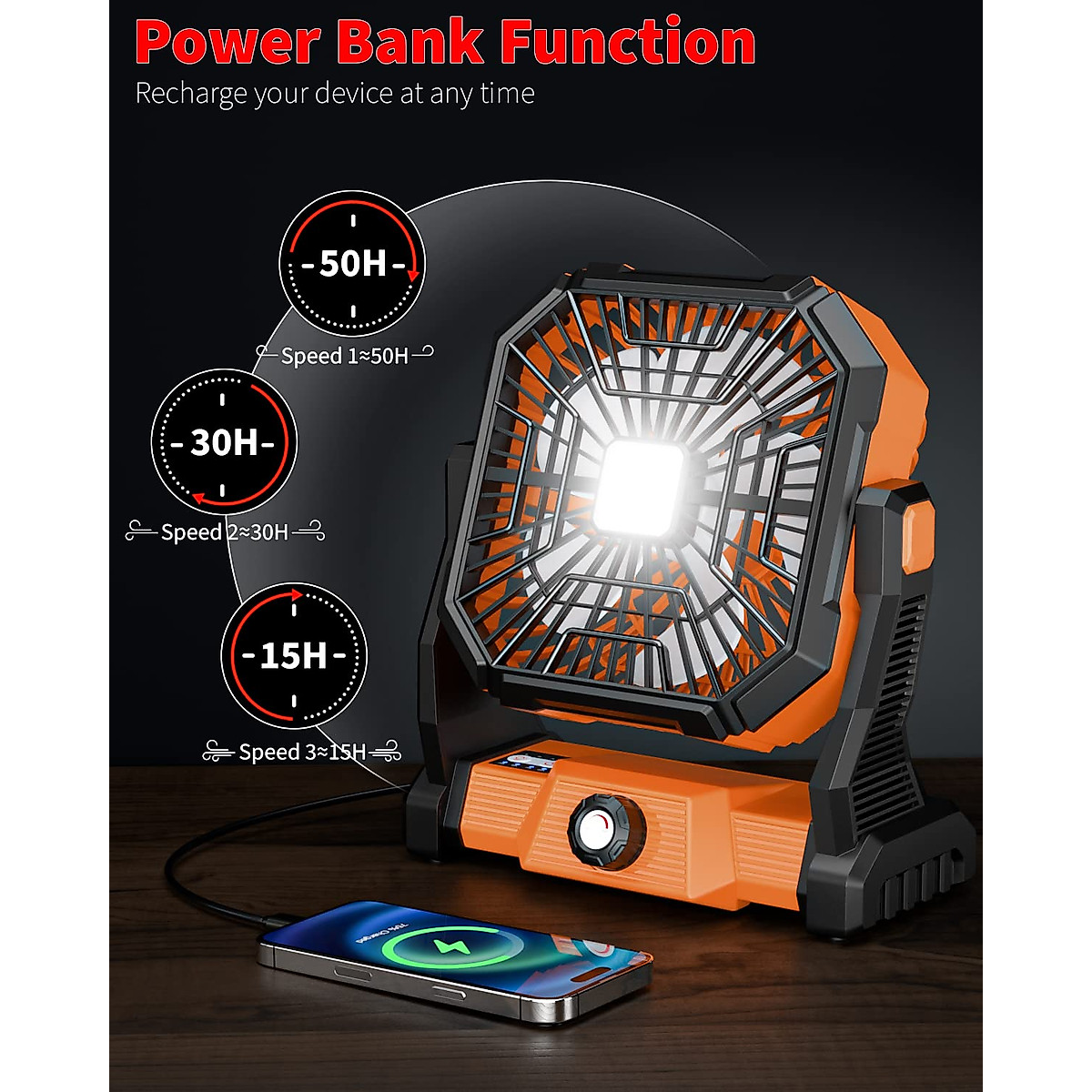 GIPAOE Personal Fan Camping rechargeable, 20000mAh Battery powered fan with LED Lantern,270°Head Rotation, Small Table/USB Desk Fan Portable with Hanging Hook for Travel Camping Tent Office, Orange
