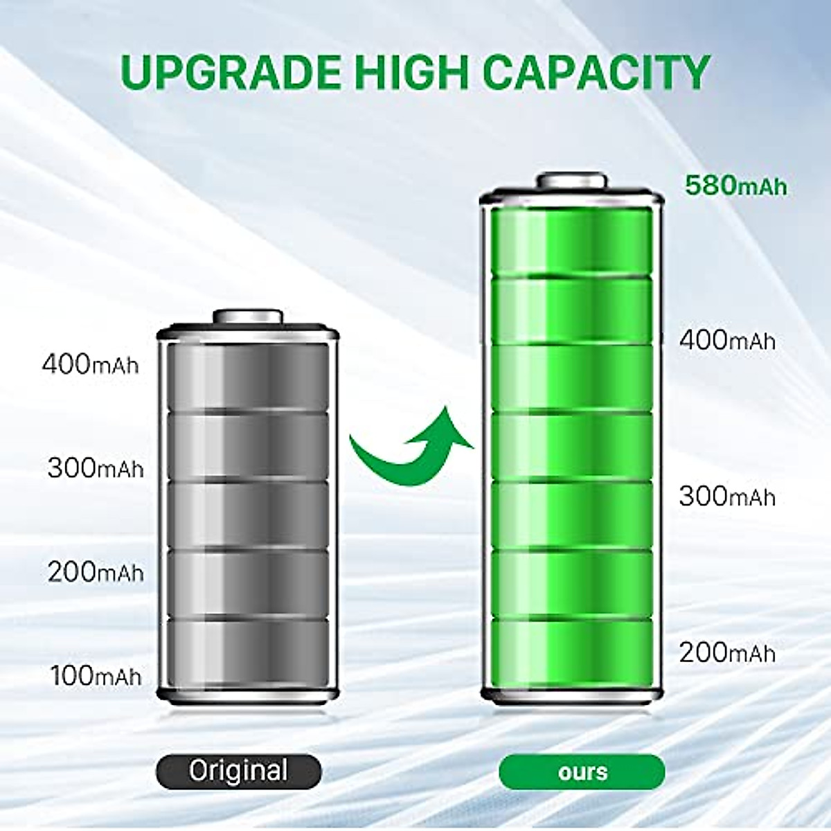 Replacement TL284443 Battery,(580mAh) High Capacity Replacement Battery for Nest TL284443, Fits Nest Learning Thermostat 2nd 3rd Generation, T3007ES, T3008US, A0013, T4000ES Smart Home Battery