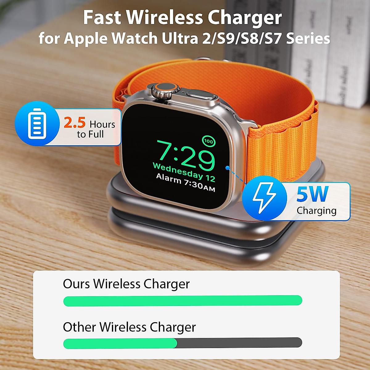2 in 1 Foldable Mini Travel Wireless Charger Stand for Apple, KUXIU Aluminum Alloy Magnetic Charging Station Compatible with iPhone 15/14/13/12Pro/Max, 5W Fast Charging Watch 9/8/7/Ultra2, AirPods Pro